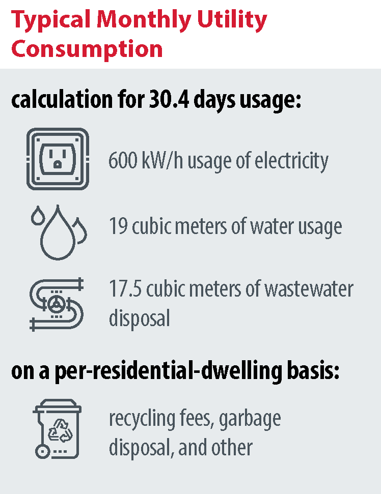 Understanding your water utility bill & water rates